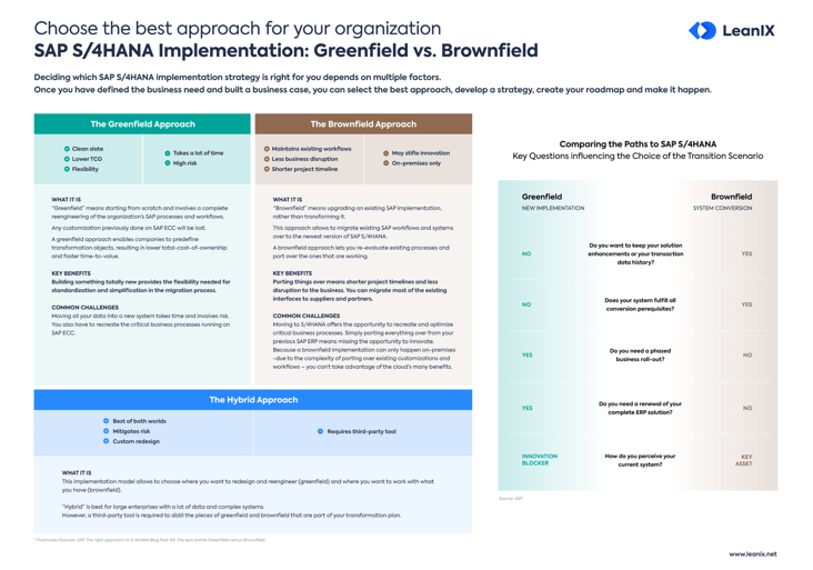 What is RICEFW in SAP? Meaning and Examples | LeanIX